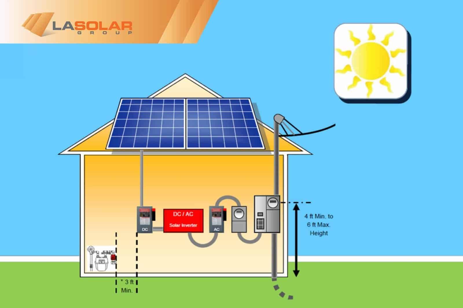 LADWP | Important Factors | LA Solar Group