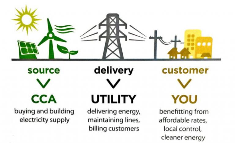 Los Angeles Solar | Community Solar | LA Solar Group