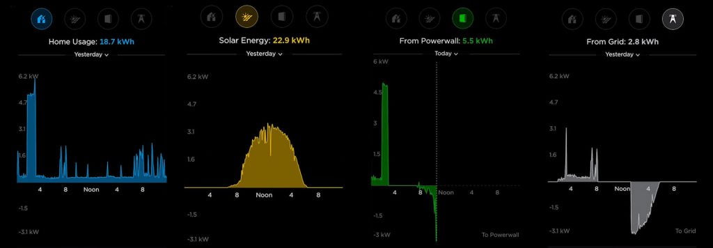 Tesla Powerwall App | Battery | LA Solar Group