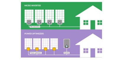 DC Optimizers | Solaredge | Micro Inverters vs DC Optimizers