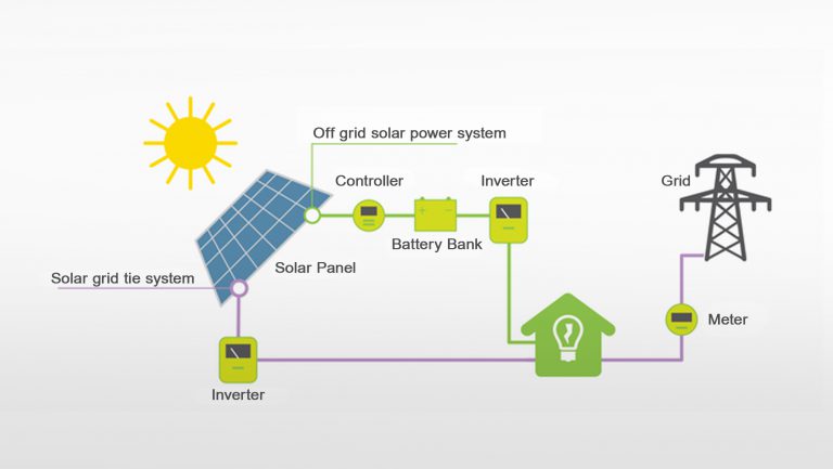 Solar System Design Guide | US | LA Solar Group