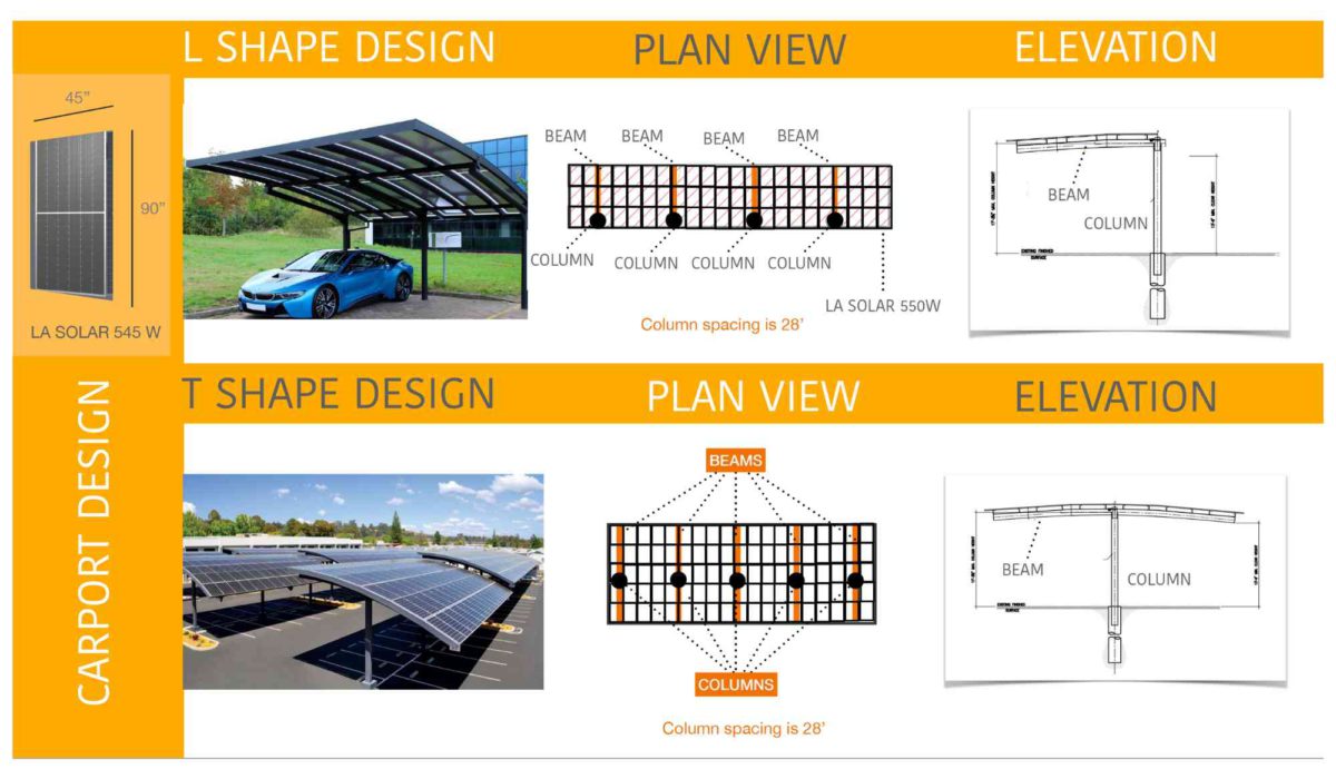 Solar Carports & Shade Structures | LA Solar Group